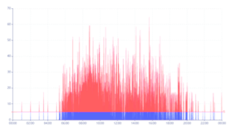 Ezviz open platform ：Cloud Audio and Video Services