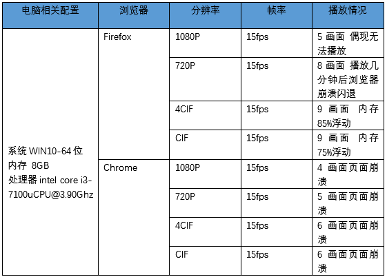 文档概述 · 萤石开放平台api文档 